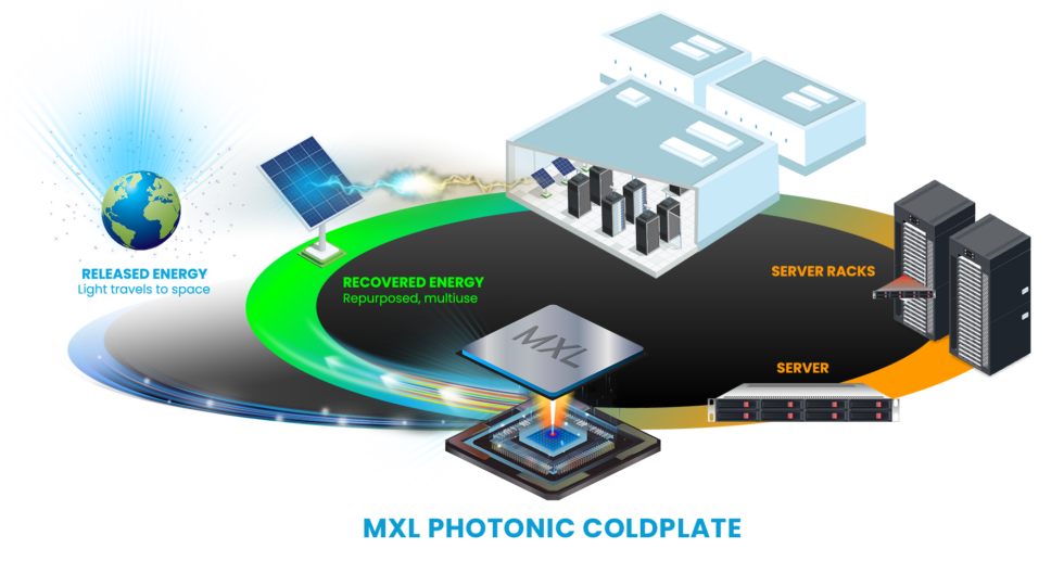 Laser Cooling for Data Centers, AI, HPC | MXL Labs